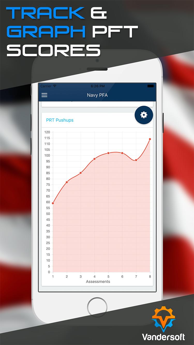 Descarga De APK De Navy PFA PRT BCA Calculator Para Android descarga-de-apk-de-navy-pfa-prt-bca-calculator-para-android