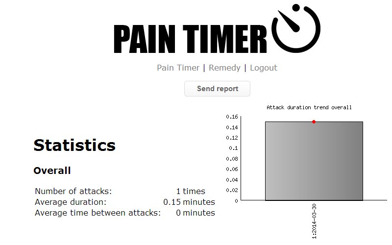 Pain Timer APK for Android Download