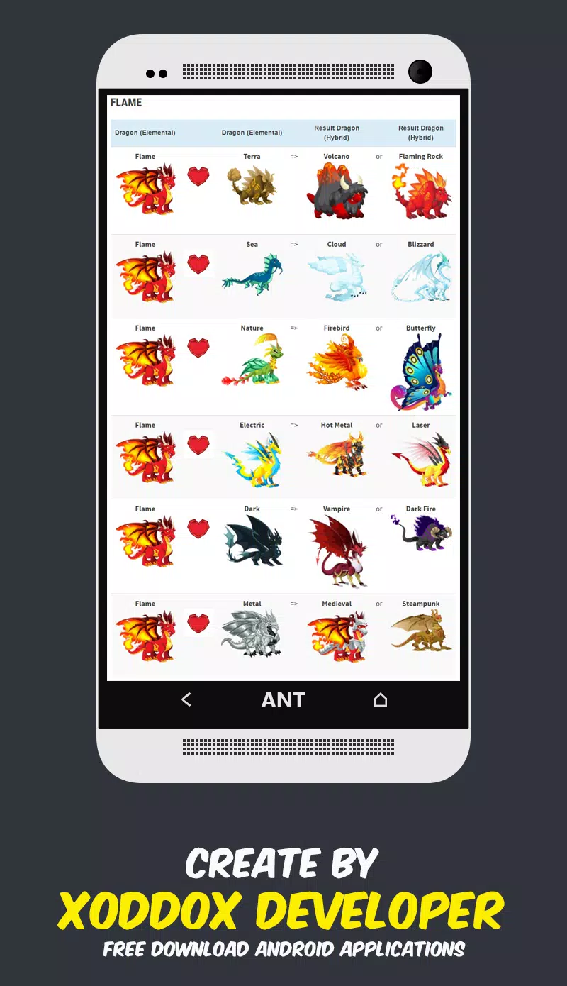 Dragon City Blizzard Dragon Breeding