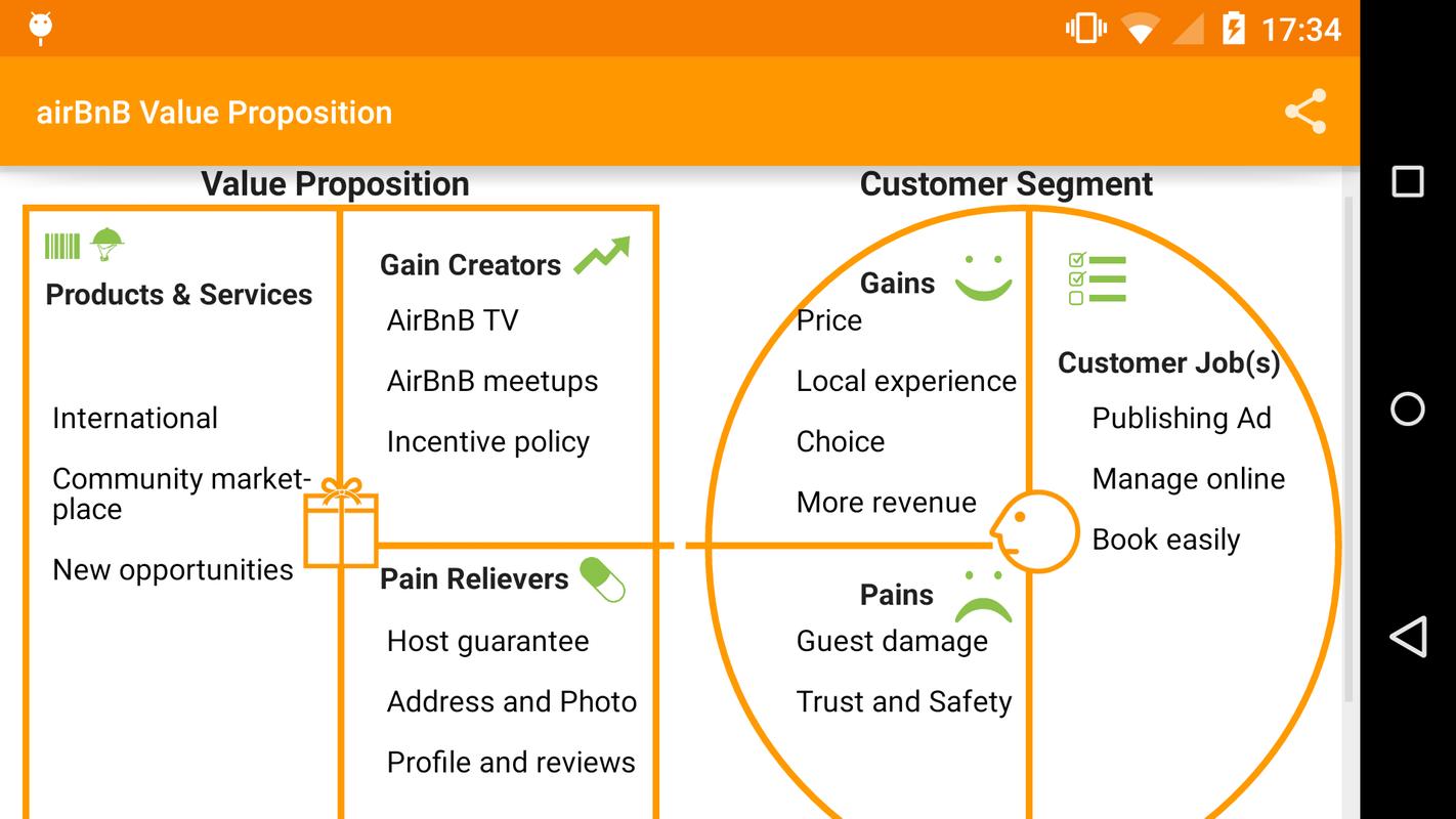 Value Proposition Canvas For Android APK Download value-proposition-canvas-for-android-apk-download