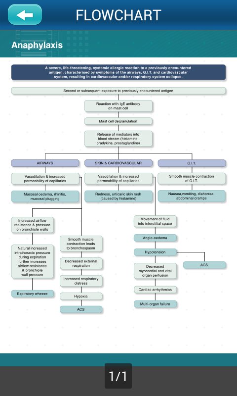 Pathoflow APK für Android herunterladen