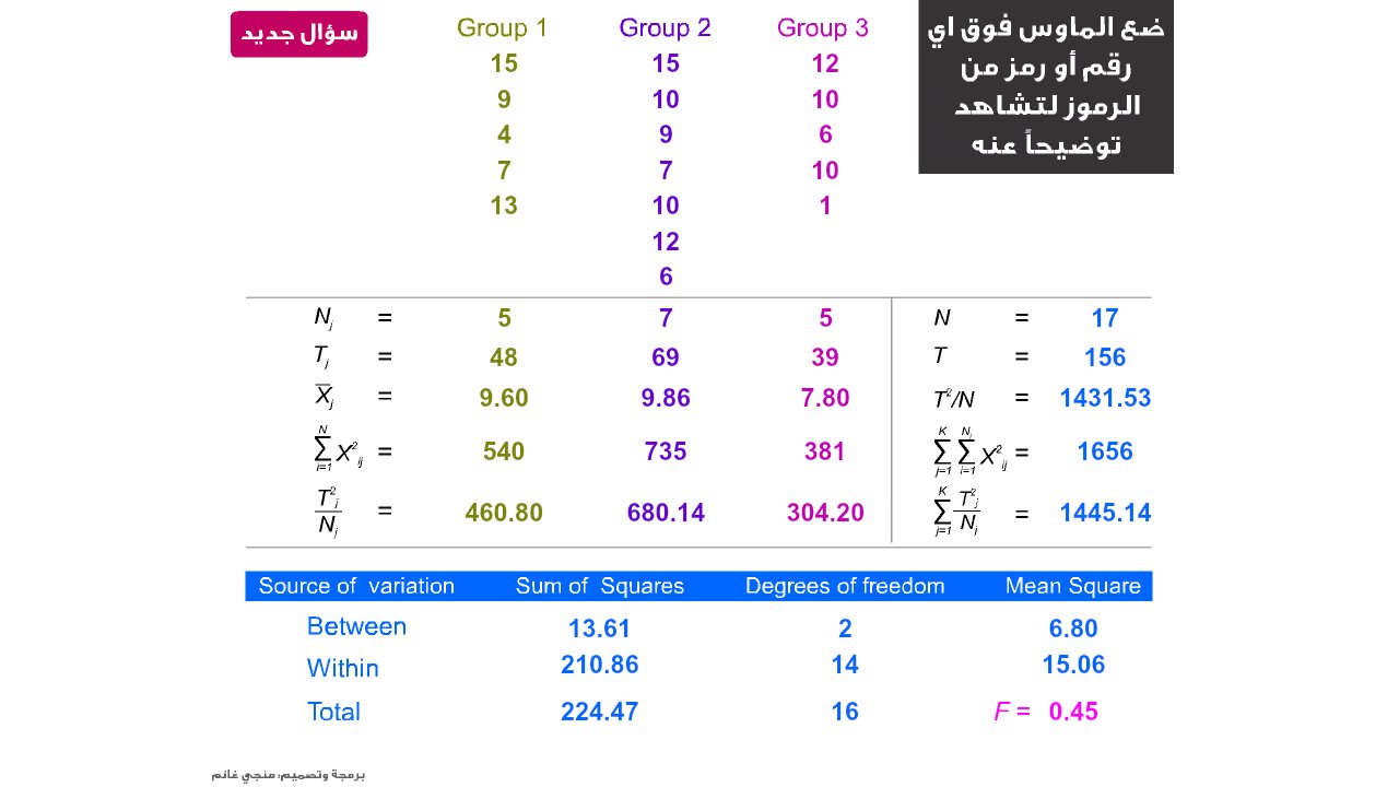 Computational Formulas - ANOVA APK for Android Download