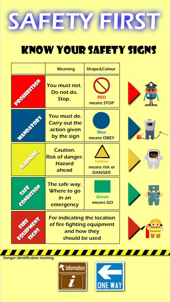 Safety Signs For Kids