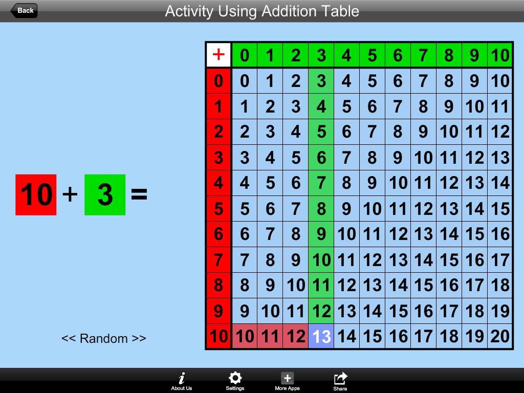 Activity Using Addition Table أحدث إصدار 1.1 للأندرويد