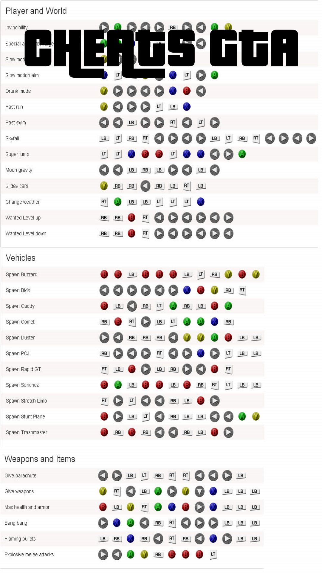 All GTA Cheat Codes APK for Android Download