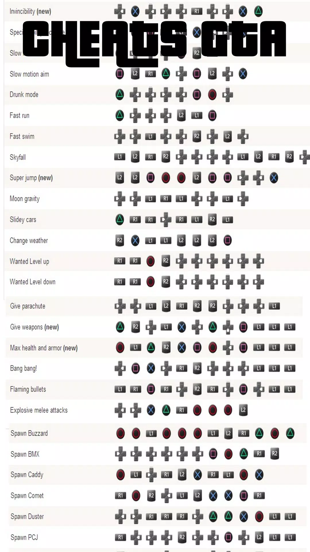 Cheat Codes Gta