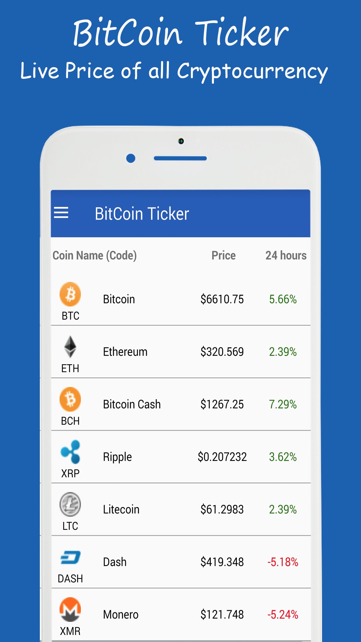 Android向けのBitcoin Price and Bitcoin ticker for Traders APKをダウンロードしましょう