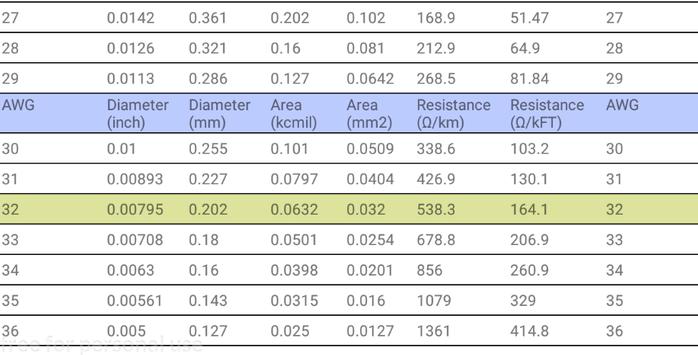 Conversion Table The American Wire Gauge Awg And Metric Wire Standards ...