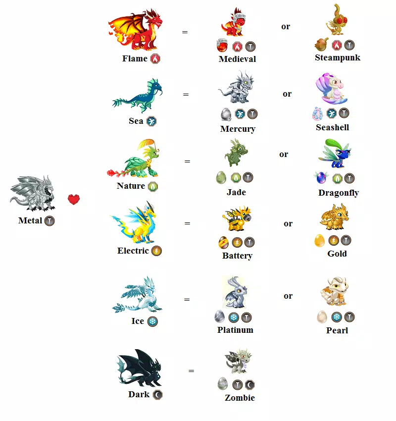 Battery Dragon Dragon City