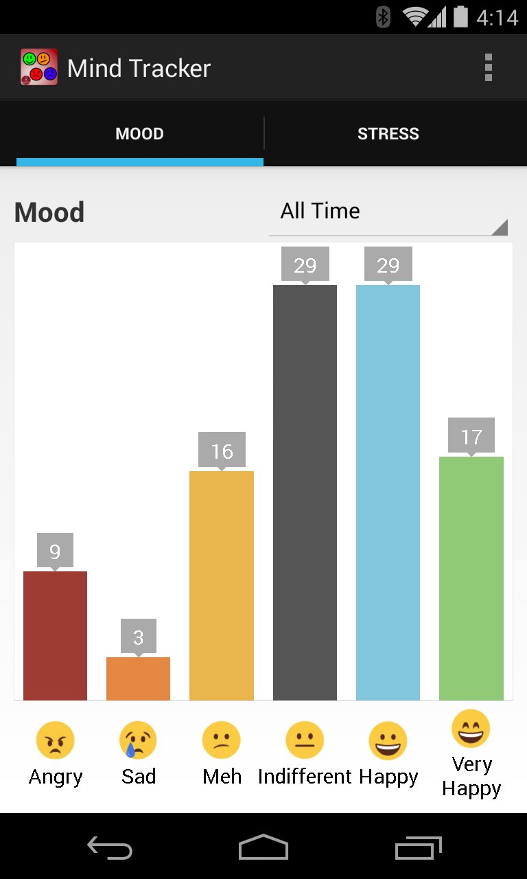 Mind Tracker APK for Android Download