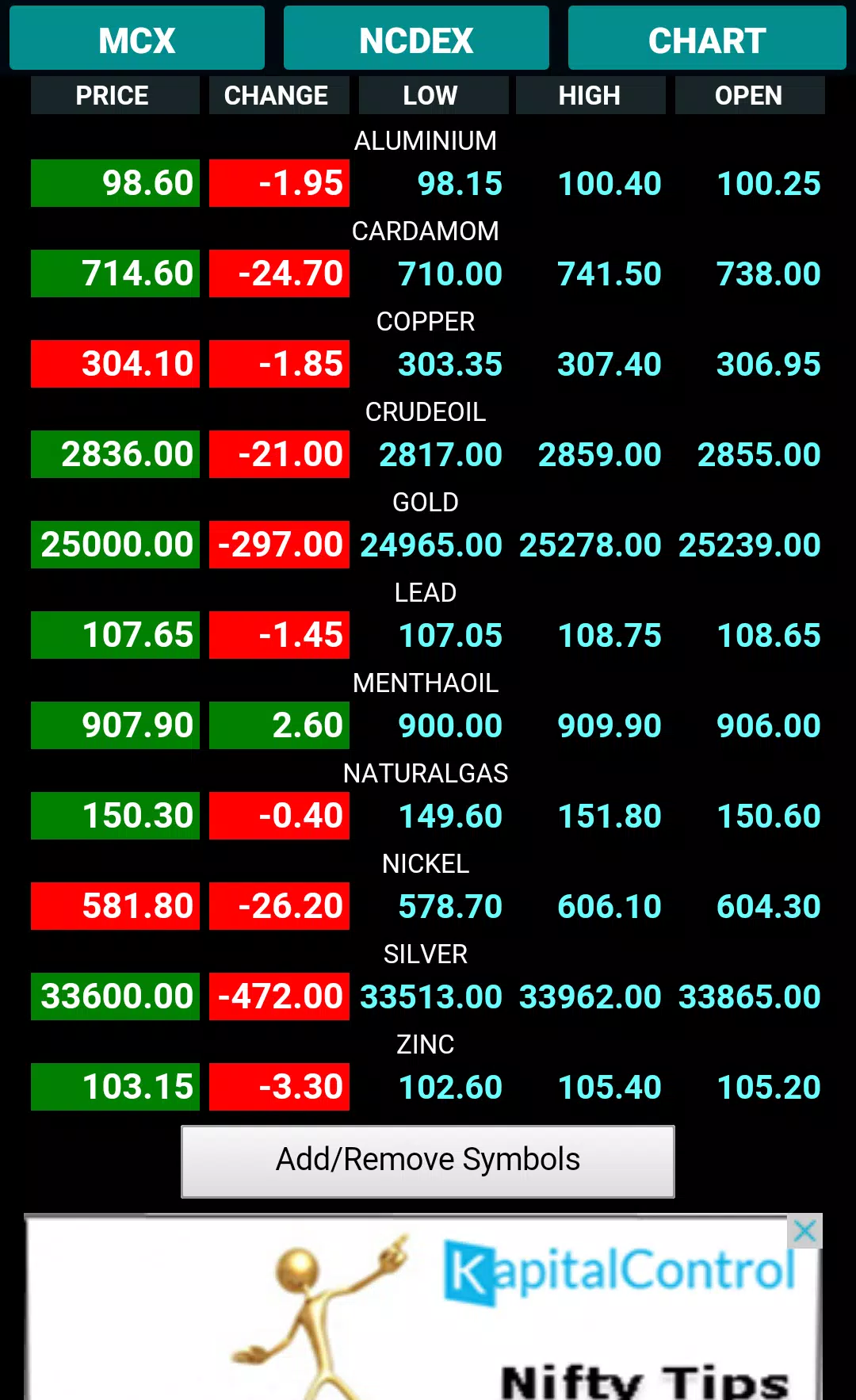 Marketwatch Nse Bse Live