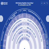 WHO MEC Wheel (contraceptive use) Beta. for Android - APK Download