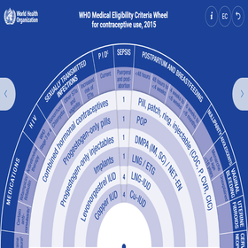 WHO MEC Wheel (contraceptive use) Beta. Reviews & Ratings