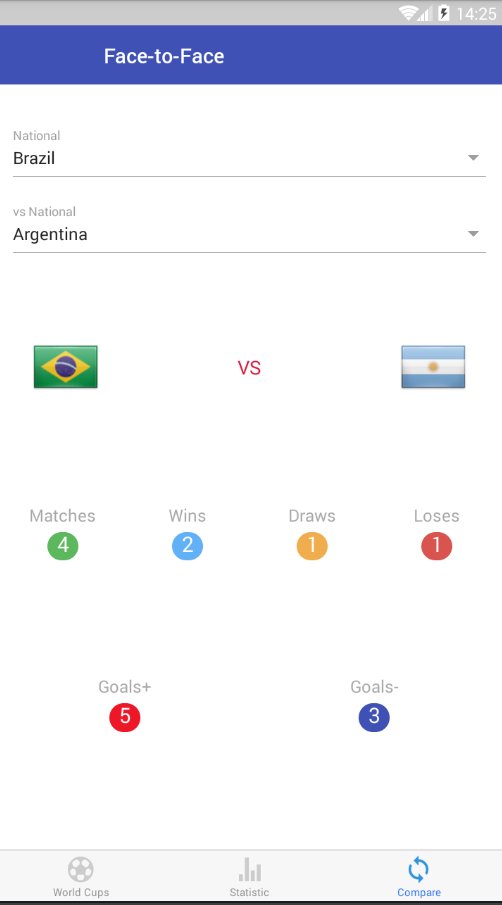 world cup APK for Android Download