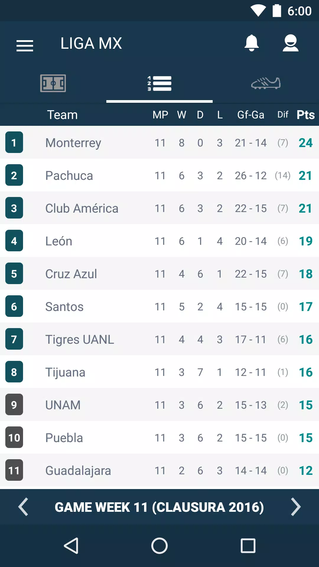 Liga Mx Table