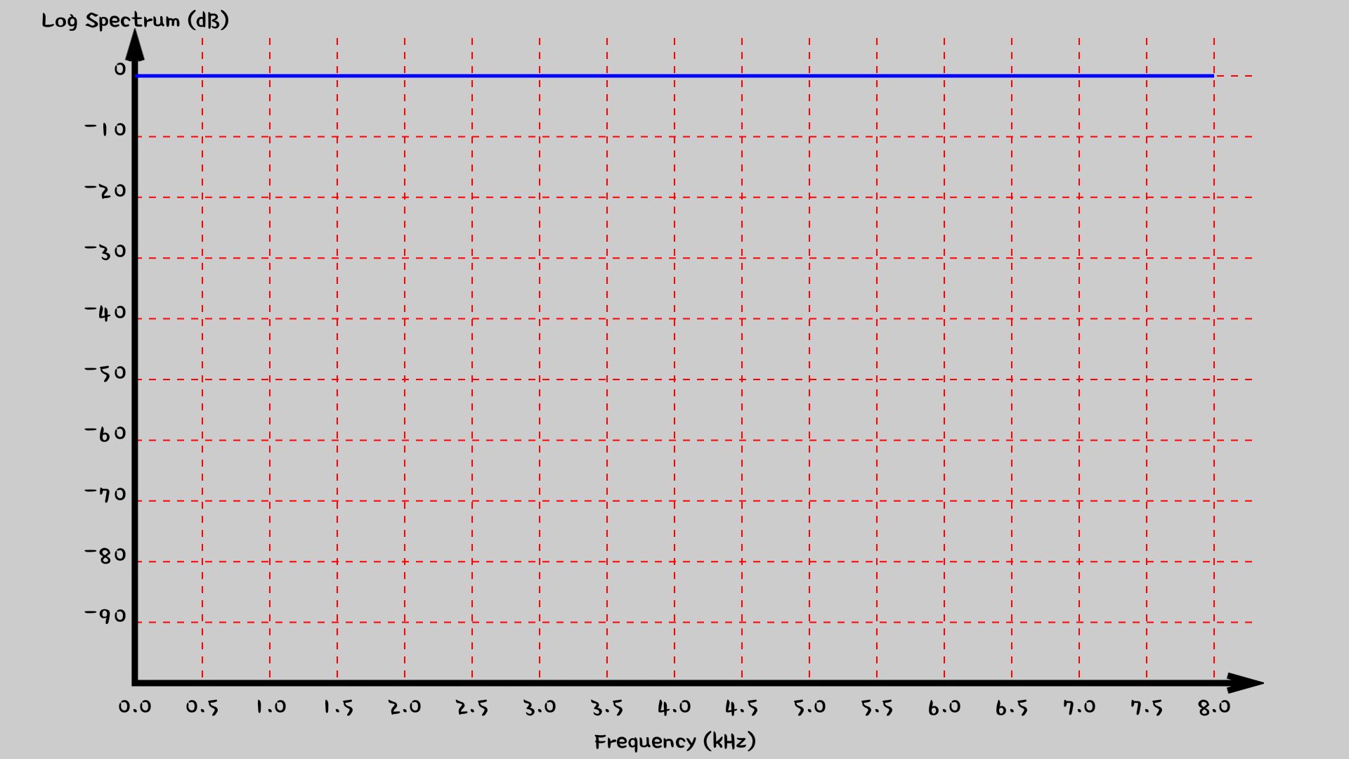 Spectrum Analyzer APK Download for Android - Latest Version