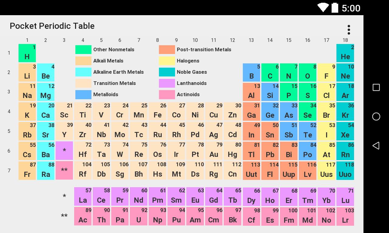 Pocket Periodic Table APK for Android Download Pocket Periodic Table APK for Android Download