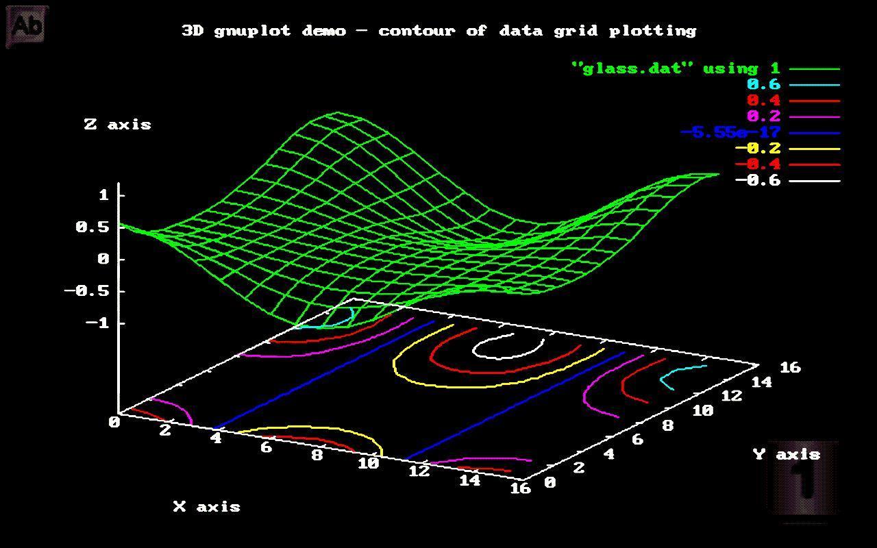 Gnuplot37 Gnuplot For Android Apk For Android Download
