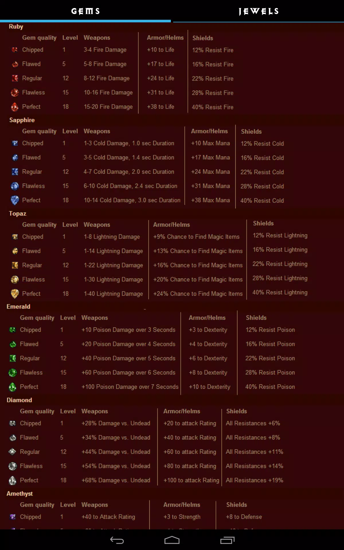 Diablo 2 Horadric Cube Rune Recipes 1 13 | Bryont Blog