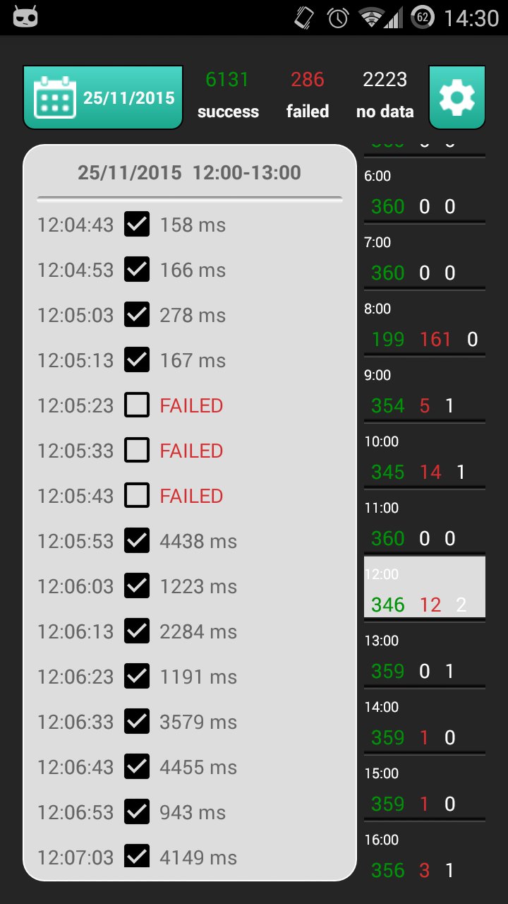 Internet Monitor APK for Android Download