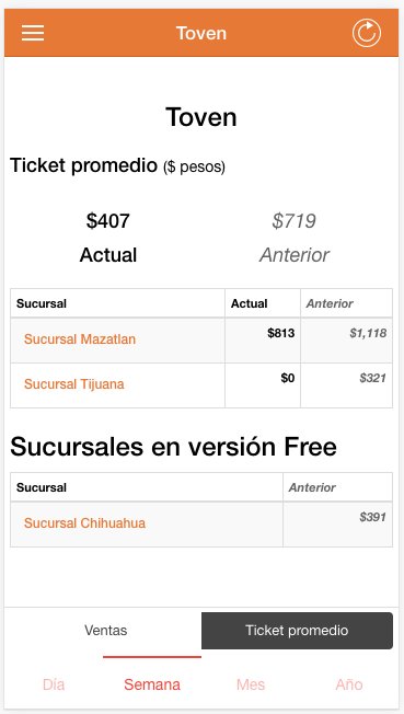 Android İndirme için Toven APK