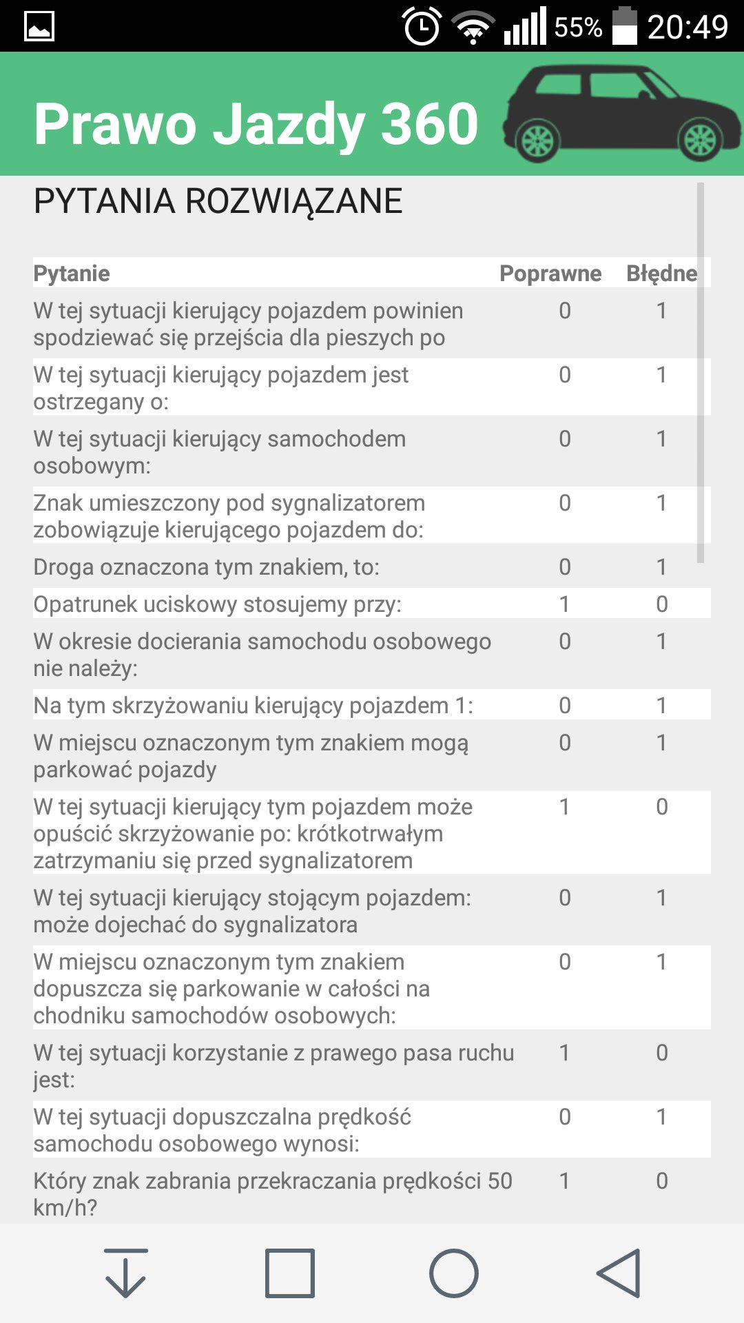 Testynaprawojazdy Eu