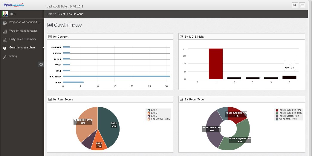 Pyxis Dashboard APK for Android Download