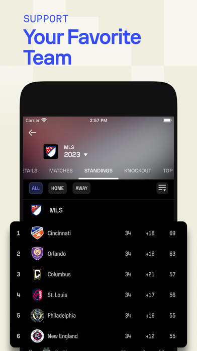 Sofascore: Live sports scores for iOS (iPhone/iPad/Apple Watch/iPod ...