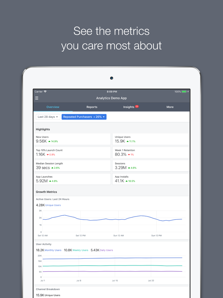 Facebook Analytics for iOS (iPhone/iPad) - Free Download at AppPure