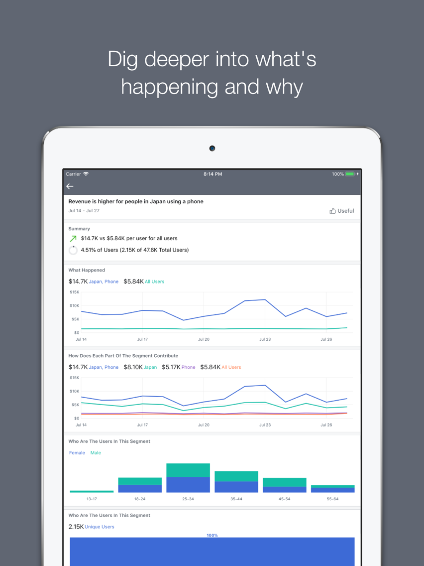 Facebook Analytics for iOS (iPhone/iPad) - Free Download at AppPure