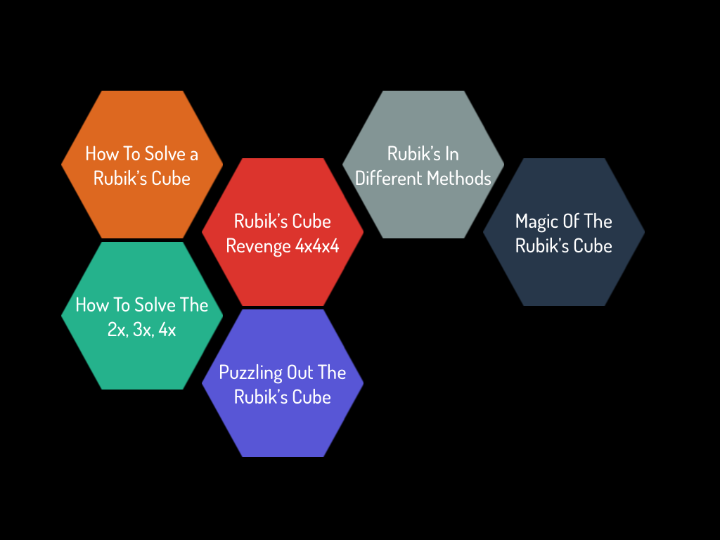 Rubiks Cube Guide - How To Play Rubiks Cube para iOS (iPhone/iPad ...