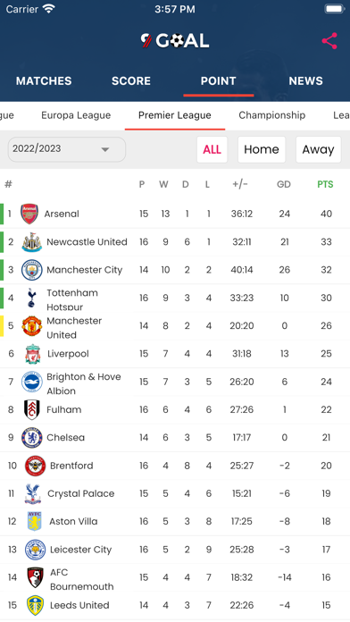 9Goal - Football Live TV for iOS (iPhone/iPad/iPod touch) - Free ...