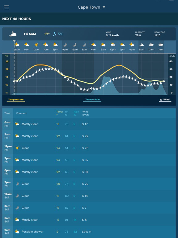 AfricaWeather for iOS (iPhone/iPad) - Free Download at AppPure