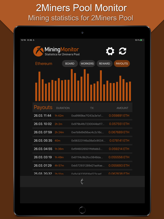 Monitor for 2Miners Pool for iOS (iPhone/iPad) - Free Download at AppPure