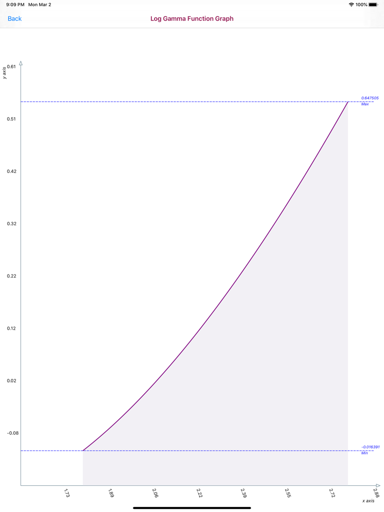 Log Gamma Function Calculator for iOS (iPhone/iPad) - Free Download at ...
