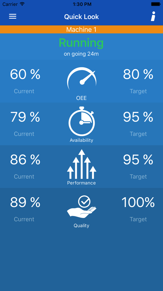 Innova OEE Mobile Dashboard for iOS (iPhone) - Free Download at AppPure