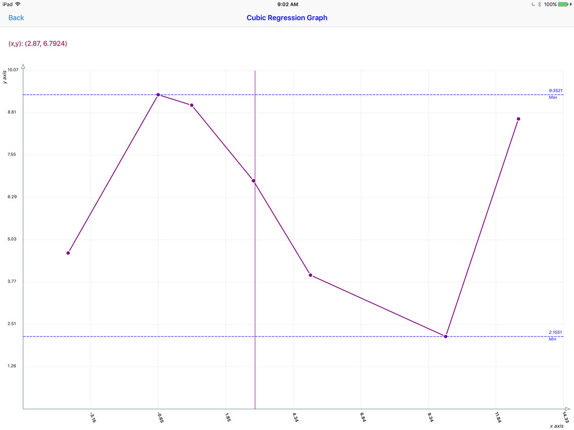 Cubic Regression For Ios Iphone Ipad Free Download At Apppure