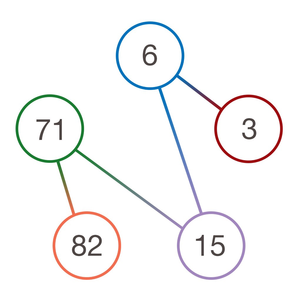 5 Numbers - Connect Numbers in ascending order for iOS (iPhone/iPad ...