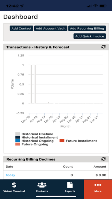 Fortis Mobile for iOS (iPhone/iPad/iPod touch) - Free Download at AppPure