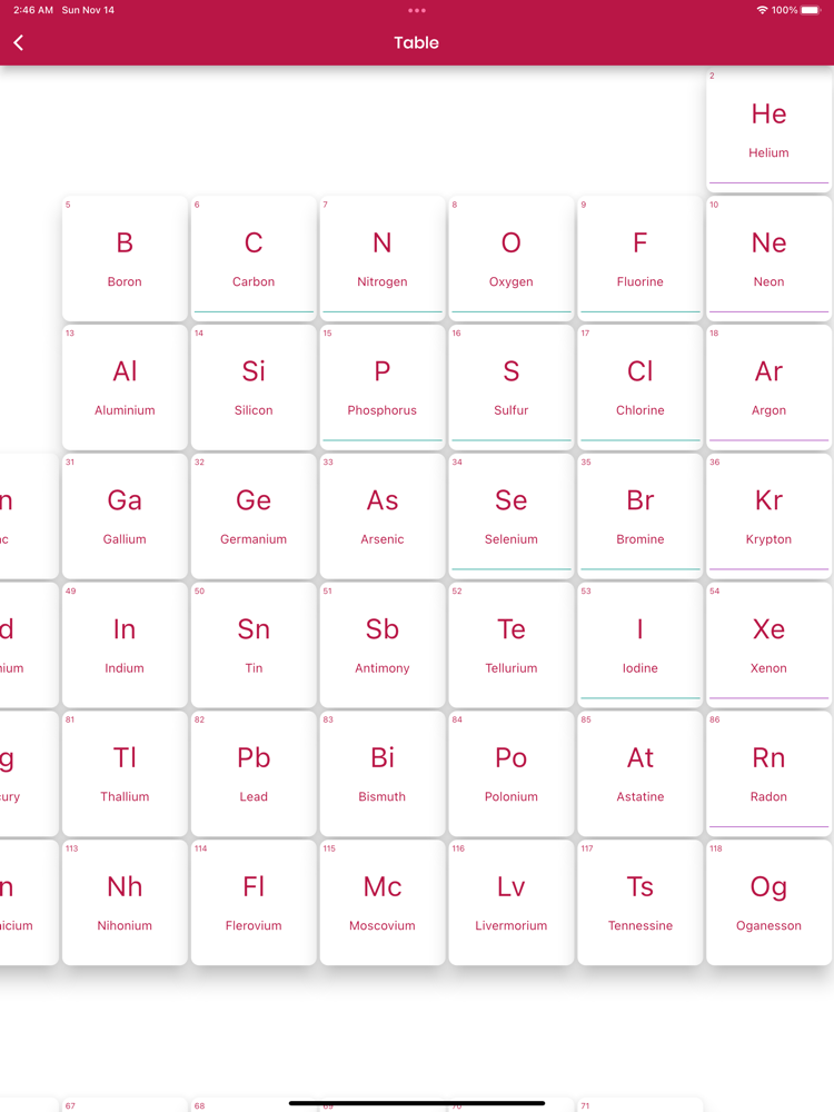 Periodic Table Of Elements for iOS (iPhone/iPad) - Free Download at AppPure