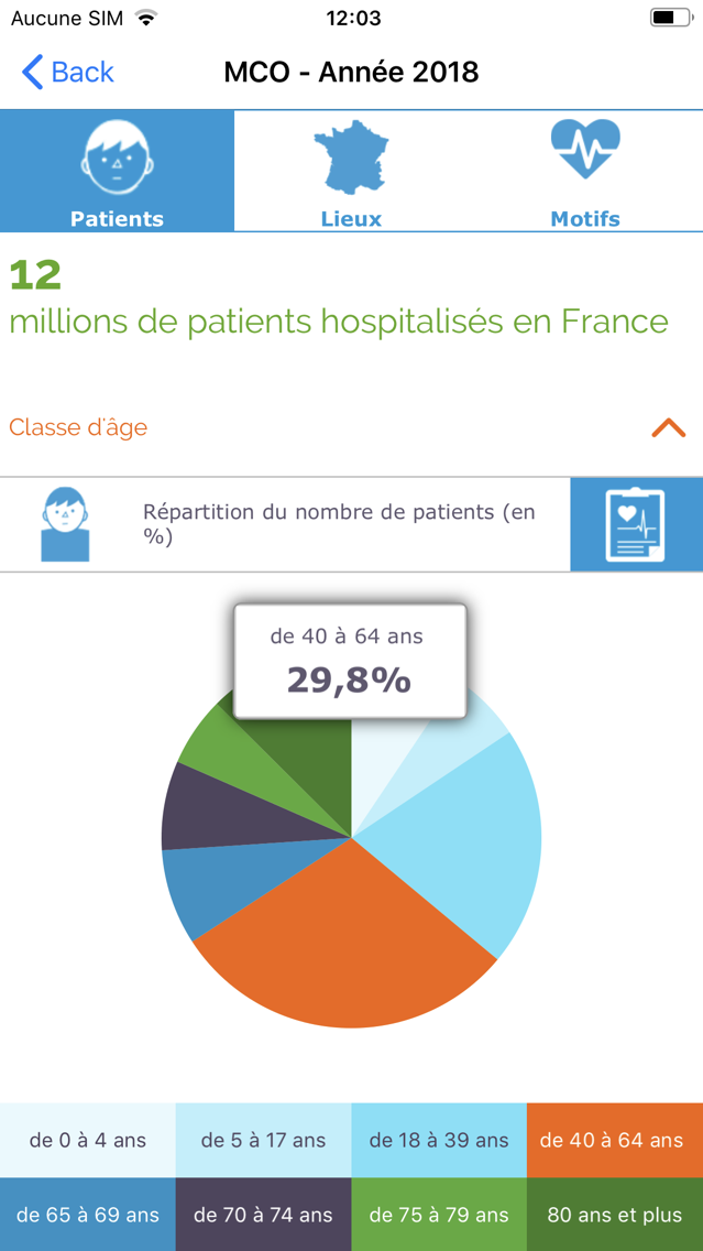 ATIH - Hospitalisation pour iOS (iPhone/iPad) - Téléchargement gratuit ...