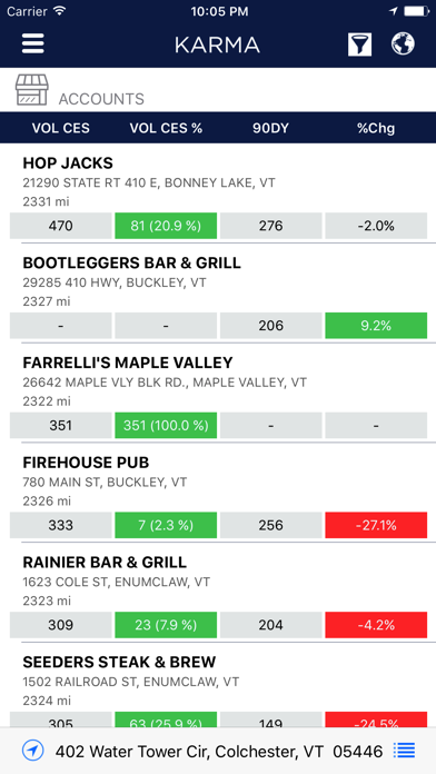 VIP - KARMA for iOS (iPhone/iPad) - Free Download at AppPure