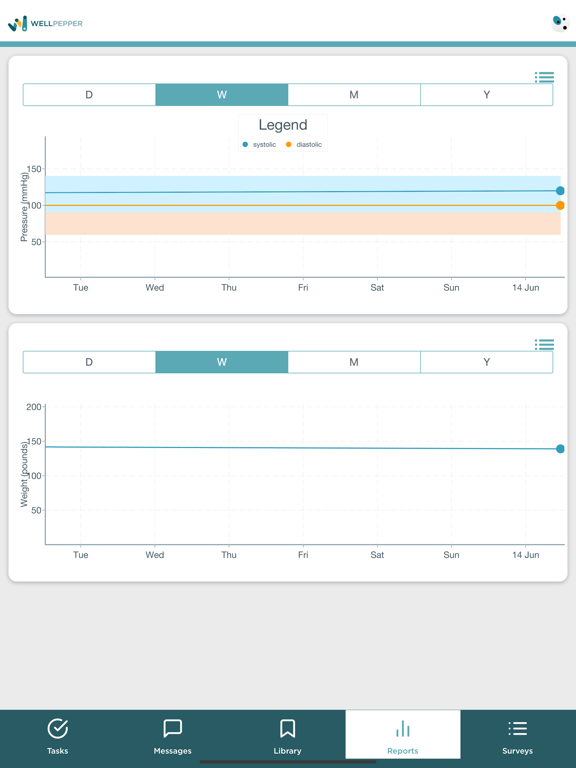 Wellpepper for iOS (iPhone/iPad/iPod touch) - Free Download at AppPure