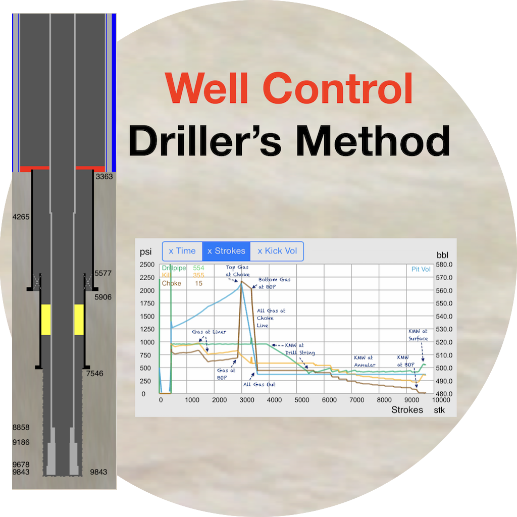 Driller's Method for iOS (iPhone) Latest Version at $14.99 on AppPure