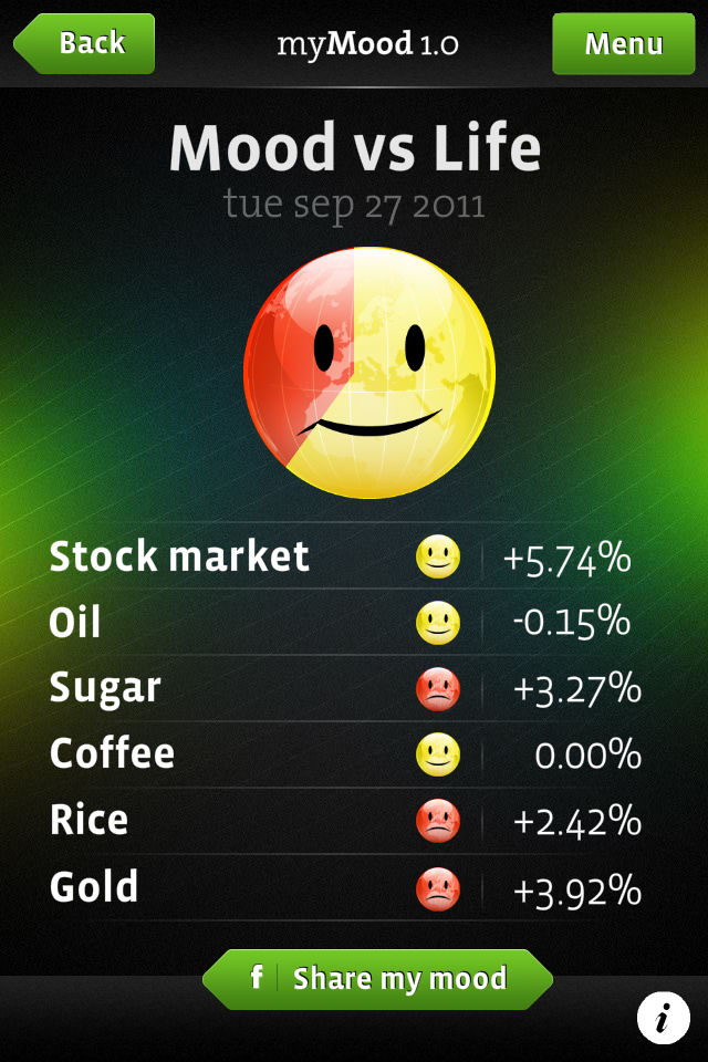 My Mood App for iOS (iPhone) - Free Download at AppPure