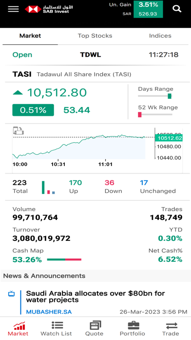 SAB Invest pour iOS (iPhone/iPod touch) - Téléchargement gratuit sur ...