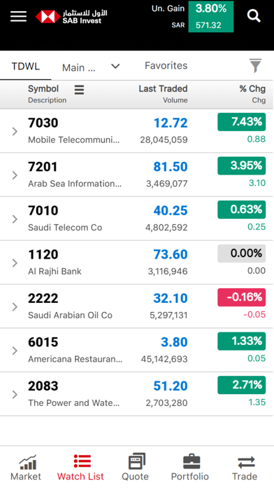 SAB Invest pour iOS (iPhone/iPod touch) - Téléchargement gratuit sur ...