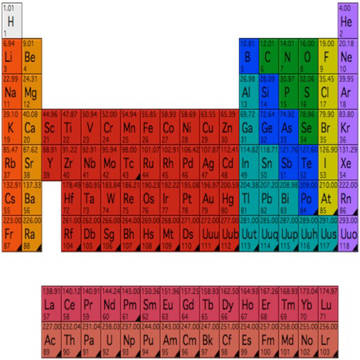Atoms To Go Table of Elements for iOS (iPhone/iPad/iPod touch) Latest ...