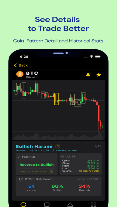 CandleStick Patterns for Coins for iOS (iPhone/iPod touch) - Free ...