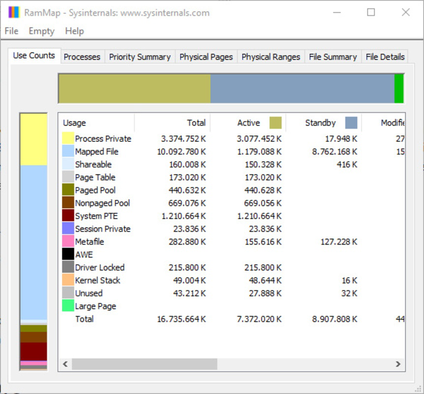 RAMMap for PC Windows 1.61 Download